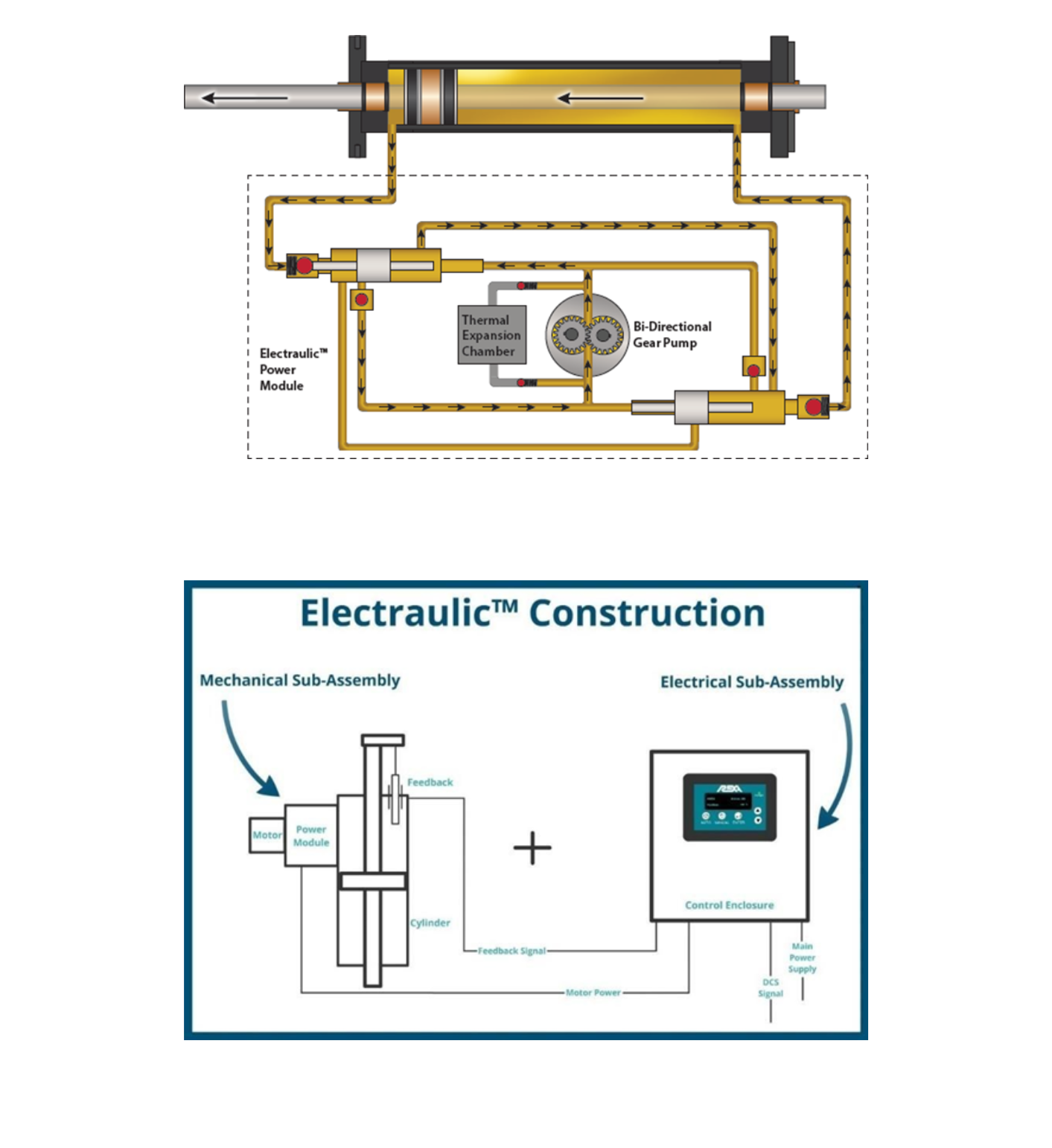 REXA Xpac Electraulics Actuator - LC Tech Engineering